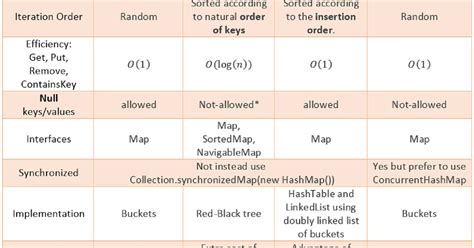 Javinpaul On Twitter “top 40 Java Hashmap Interview Questions And