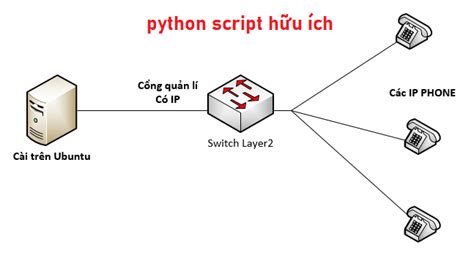 Python T O Th M C Tr N Ftp Server