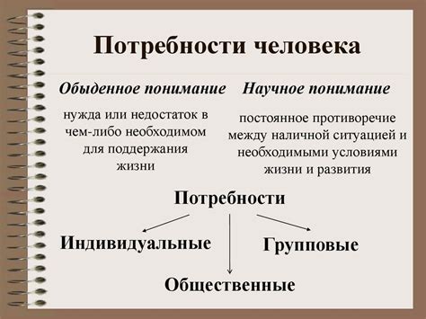 Потребности и способности человека Лекция №5 презентация онлайн