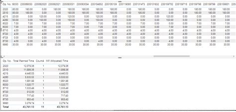 Help With Median Function Microsoft Fabric Community