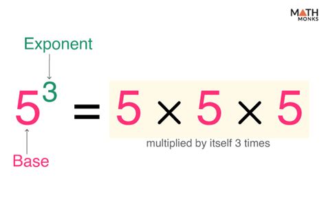 Exponents Definition 31 Exponents And Properties Rules Of Exponents
