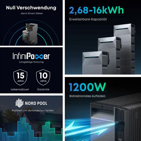Anker Solarbank 3 E2700 Pro Speicher Für Balkonkraftwerk