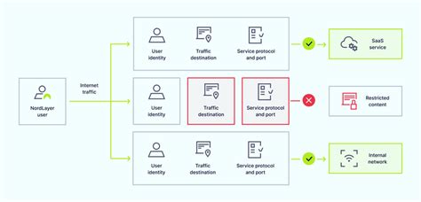 Top 10 Network Firewall Solution Providers For Businesses