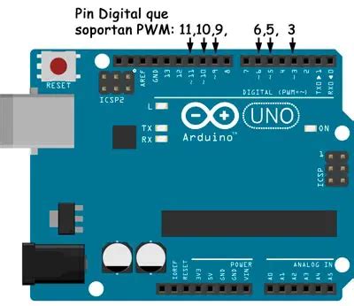 Analogwrite() - PWM | Lenguaje de programación Arduino
