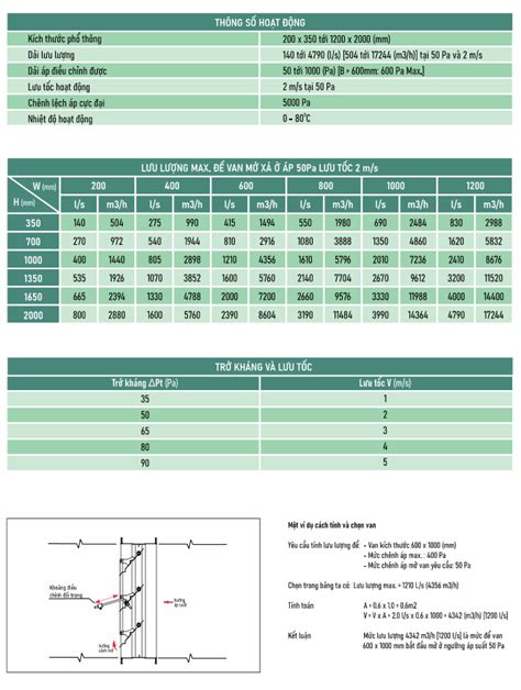 Pressure Relief Damper