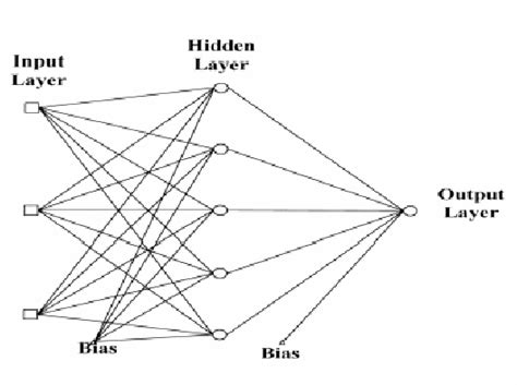 Two Layer Perceptron Network Architecture [11] Download Scientific