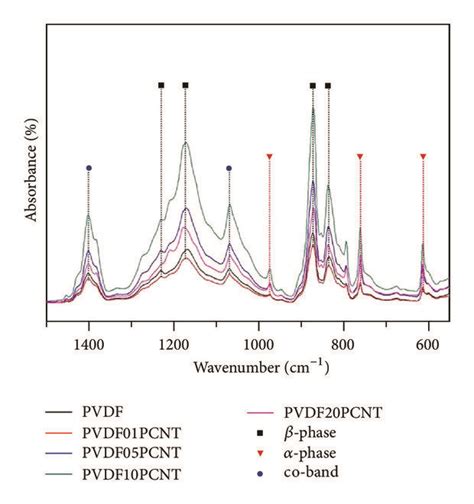 Spectroscopic Analysis Colors At Hannah Colquhoun Blog