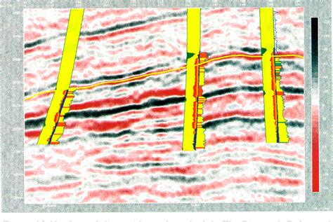 Figure 16 From Seismic‐guided Estimation Of Log Properties Part 3 A