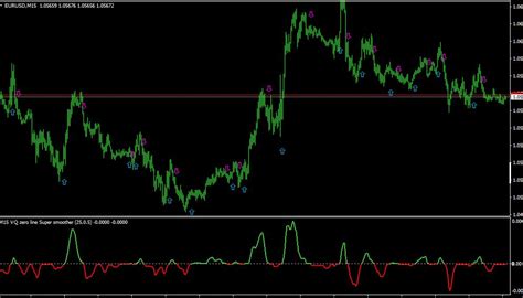 Volatility Quality Zero Line Indicator For MT