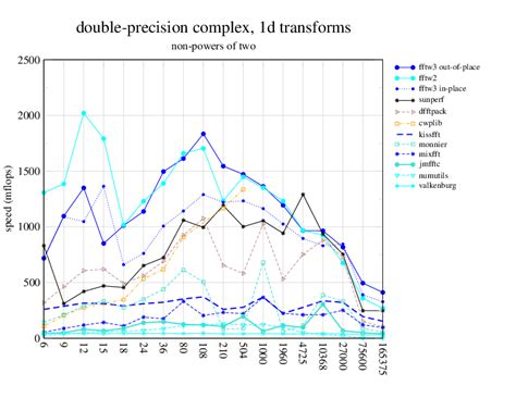 1 5 Ghz Ultrasparc Iiii
