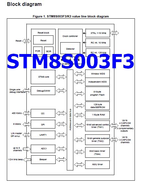 Stm8s003f3 Datasheet 16mhz Stm8s 8 Bit Mcu Pdf