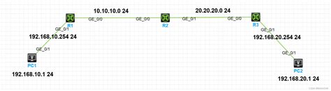 H3c Mpls Ldp实验配置h3c Mpls实验 Csdn博客 H3c Mpls Ldp实验配置h3c Mpls实验 Csdn博客