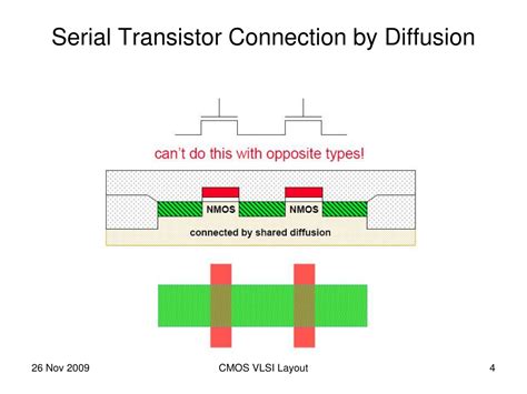 PPT Layout Of CMOS VLSI Circuits PowerPoint Presentation 60 OFF