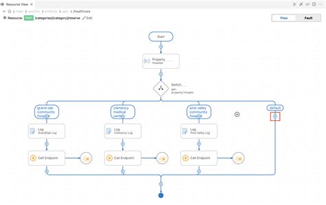 How To Route Requests Based On Message Content Wso2 Micro Integrator Documentation 4 3 0