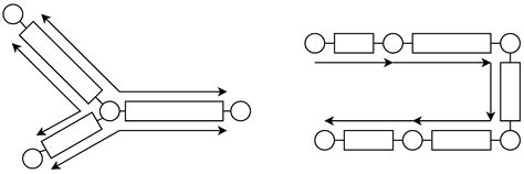 Efficient Simulation Algorithm And Heuristic Local Optimization