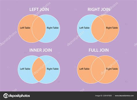Sql Join Type Structure Query Language Model Learning Types