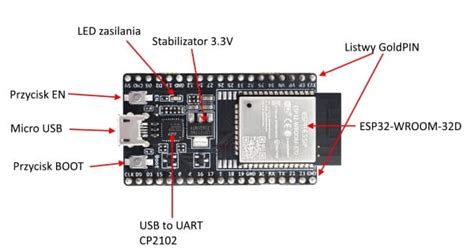 Esp32 Devkitc 32d Moduł Iot Z Układem Esp 32 Eltypl