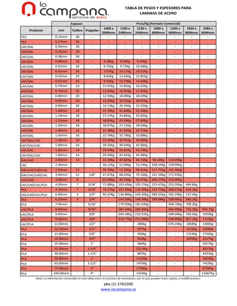 Tabla De Pesos Y Espesores Para Láminas De Acero