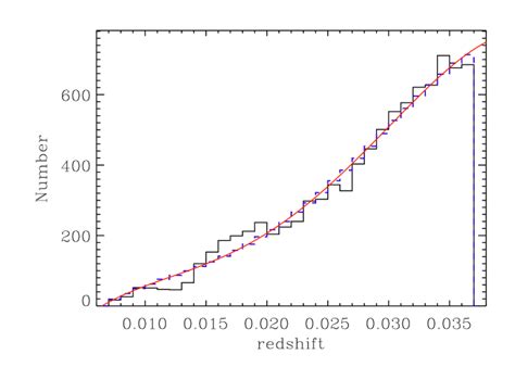 171005638 Spatial Clustering And Halo Occupation Distribution