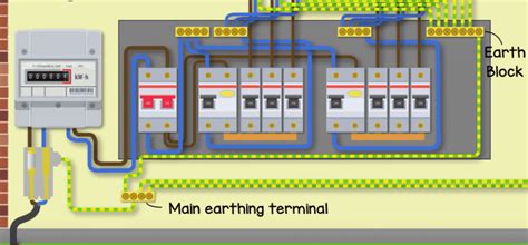 Single Phase Electricity The Engineering Mindset