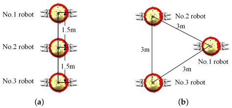 Design And Implementation Of A Model Predictive Formation Tracking