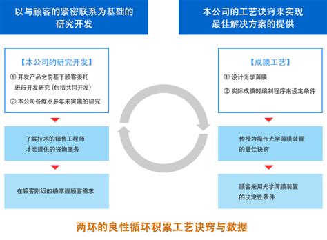 Optorun Co Ltd