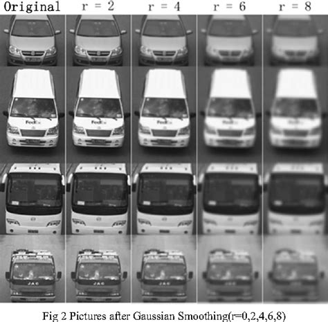 Figure 1 From Research Of Vehicle Recognition Method Under Surf Feature And Bayesian Model