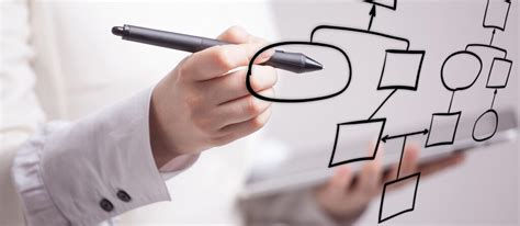 Business Process Vs Workflow Whats The Difference