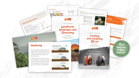 First Nations Curriculum Resources Classroom Learning Australians