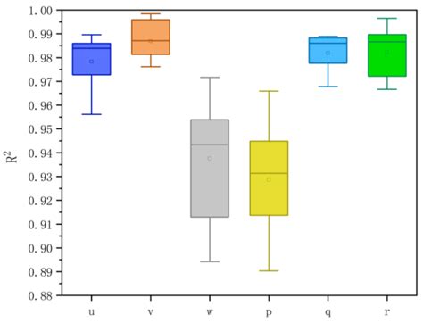 Research On Modeling Method Of Autonomous Underwater Vehicle Based On A Physics Informed Neural