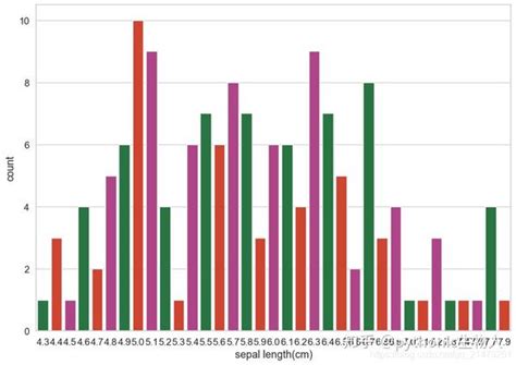 python可视化22 seaborn catplot 下 boxenplot barplot 知乎