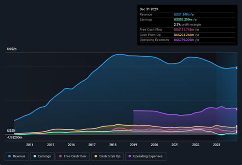 We Like Criteos Nasdaqcrto Earnings For More Than Just Statutory