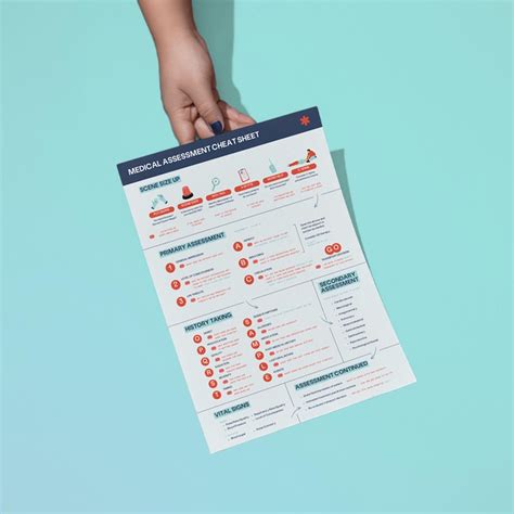 Nremt Medical Assessment Cheat Sheet For Paramedics And Emts Etsy Australia