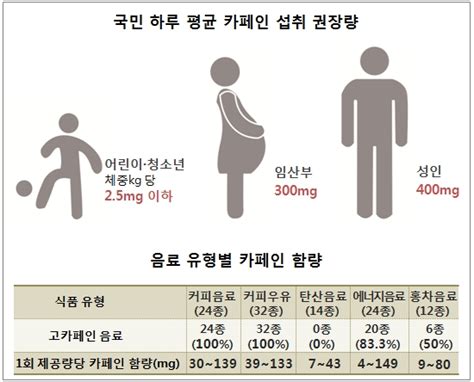 성장방애자살충동 카페인 폭탄에 노출된 미래주역