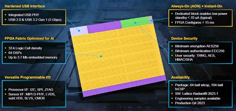 lattice announces crosslinku nx fpga with usb 3 2 to unlock video