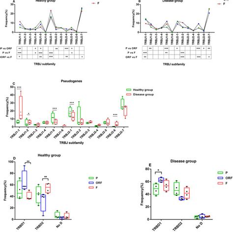Cdr3 Lengths And Overall Amino Acid Usage Of The Cdr3 Regions In Download Scientific Diagram