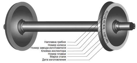 Колесные пары — Студопедия