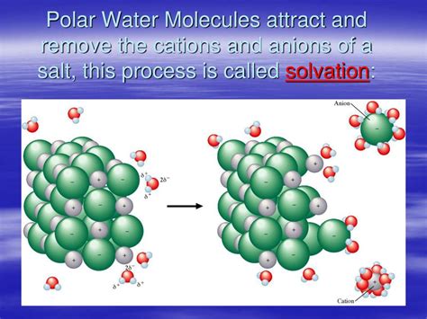 Solutions Ppt Download