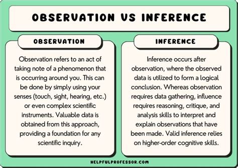 Observation Vs Inference Similarities And Differences 2026