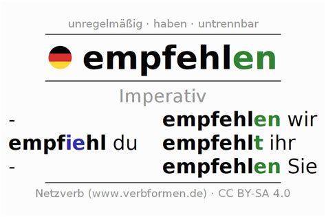 Imperativ Empfehlen Alle Formen Des Verbs Regeln Beispiele