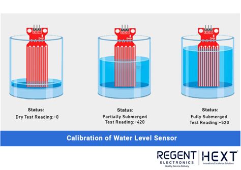 Water Level Indicator Interfacing With Arduino Connection And Code Regent Electronics