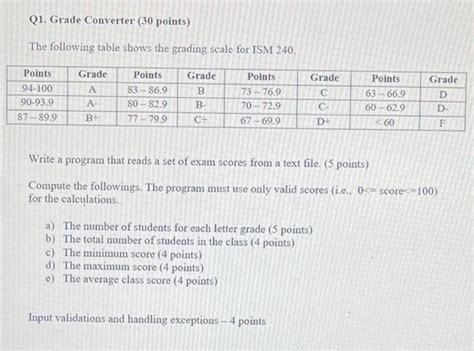 The Following Table Shows The Grading Scale For ISM Chegg