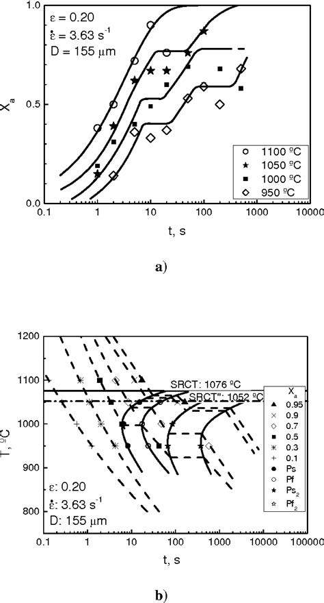 Figure 1 From Evolution Of Austenite Static Recrystallization And Grain Size During Hot Rolling