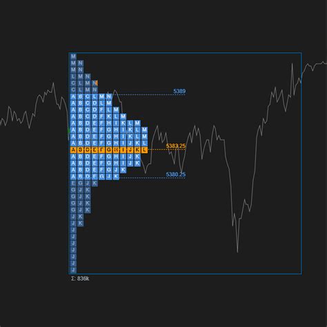 Logic Indicators