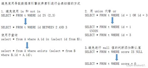 No20 Mysql性能优化可以体现在哪些方面mysql优化器做了哪些方面的优化 Csdn博客