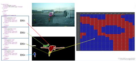 Mask Rcnn网络源码解读（Ⅵ） 自定义数据集读取：ms Cocoandpascal Vocrles Maskfrpyobjectssegment H W Csdn博客