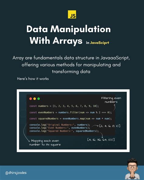 dhiraj tandulkar on linkedin javascript array java dsa html css