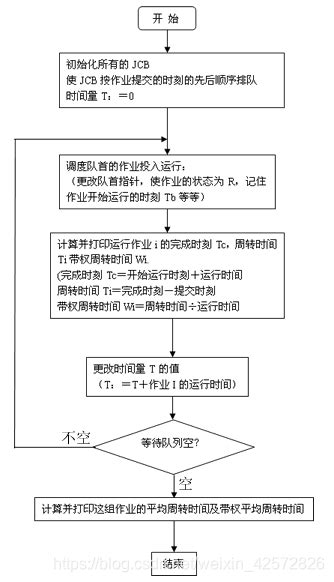 操作系统——作业调度算法 python实现 python的jcblist csdn博客