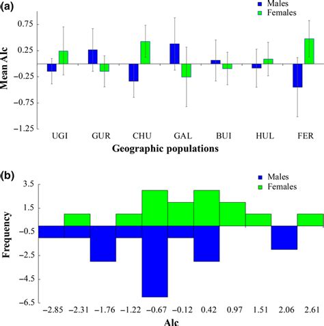 A Comparisons Of Mean Assignment Index Correlation Maic Values Download Scientific Diagram