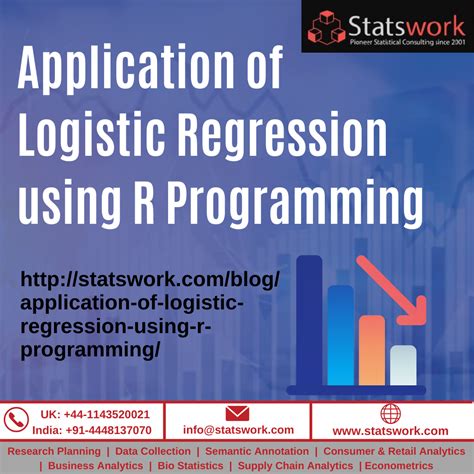 Application Of Logistic Regression Using R Programming Statswork